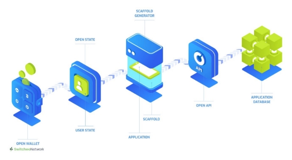 'OPEN Platform', 핵심 사양 갖춘 플랫폼 매개체로 주목